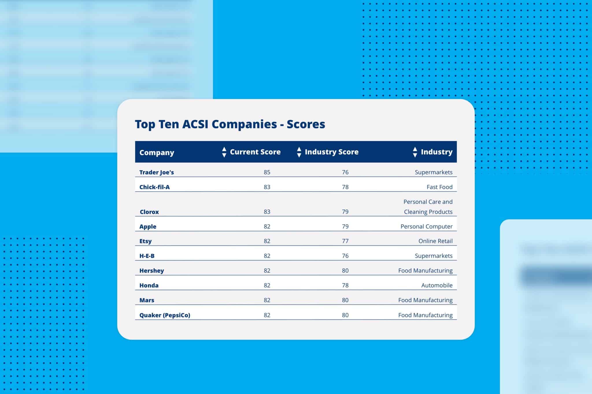 The American Customer Satisfaction Index